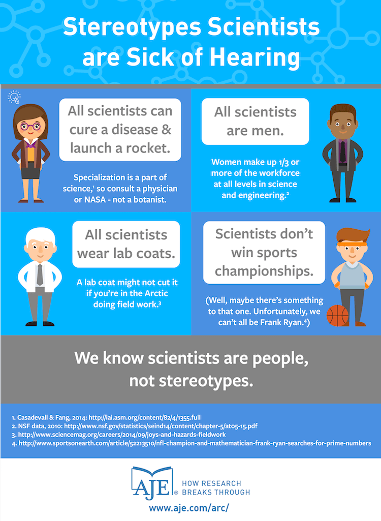 Stereotypes Scientists are Sick of Hearing [Infographic] | AJE